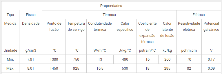 Inox 316 TI | Aço ASTM A182 F316TI - Dustre Industrial