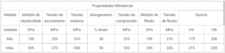Inox 316 TI | Aço ASTM A182 F316TI - Dustre Industrial
