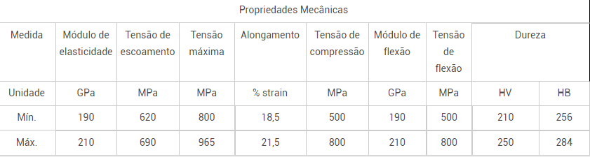 Aço inox F6NM | ASTM A182 F6NM UNS S41500 - Dustre Industrial
