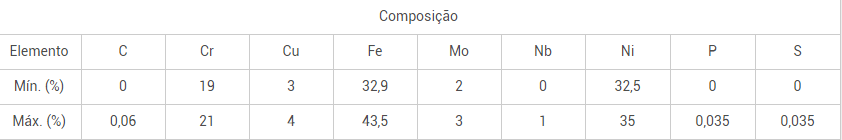 Alloy 20 | ASTM B473 N08020 - Dustre Industrial