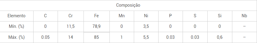 Aço inox F6NM | ASTM A182 F6NM UNS S41500 - Dustre Industrial