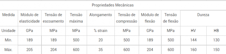 Aço inox 329 - Dustre Industrial