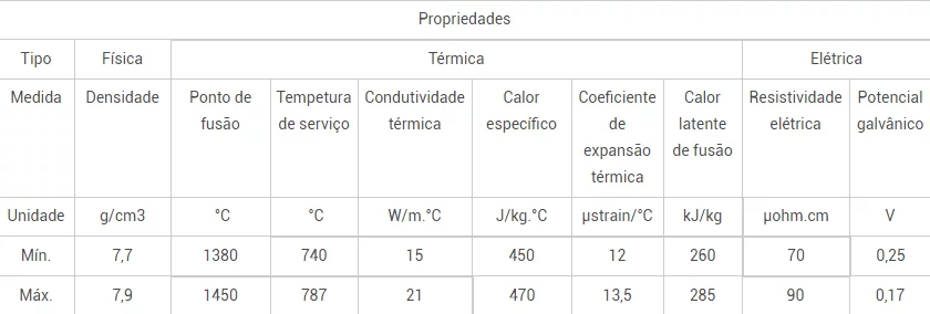 Aço inox 329 - Dustre Industrial